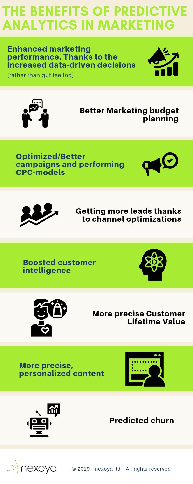 8 benefits of predictive analytics in marketing (infographic)