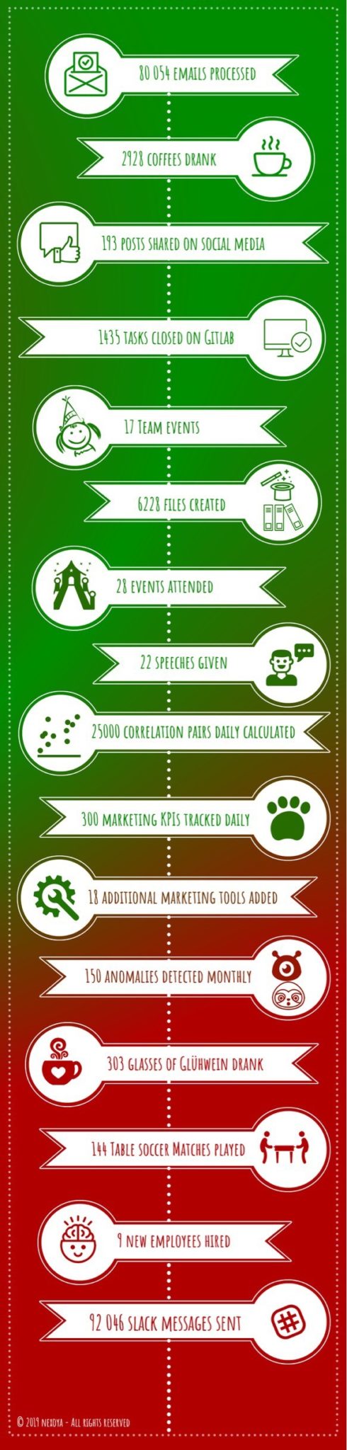 nexoya 2019 Infographic - Nexoya