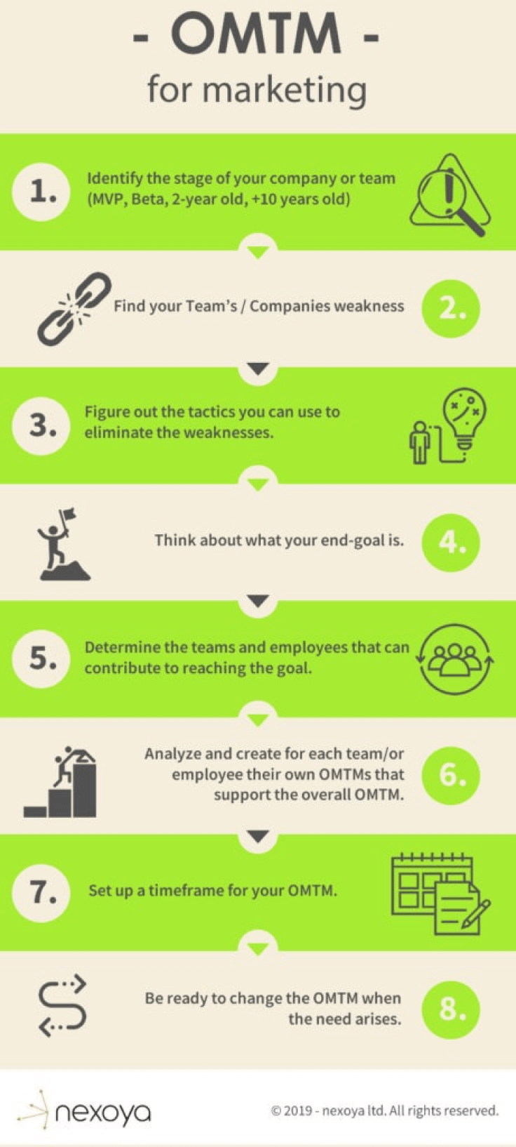 One Metric That Matters and How does it work? - nexoya