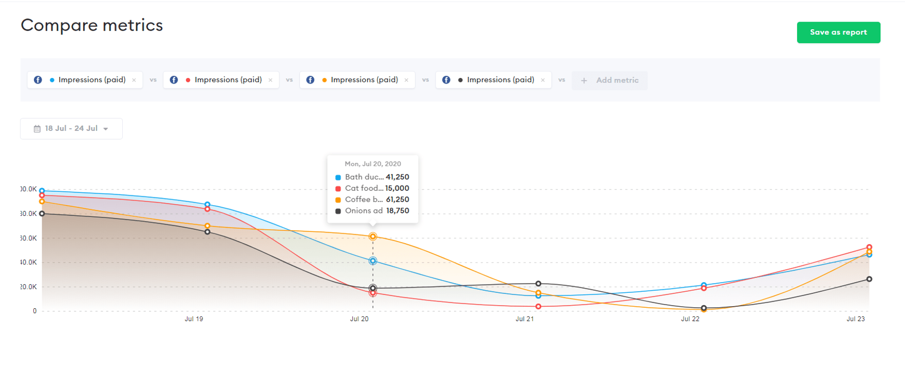 How to Use Metrics - Nexoya