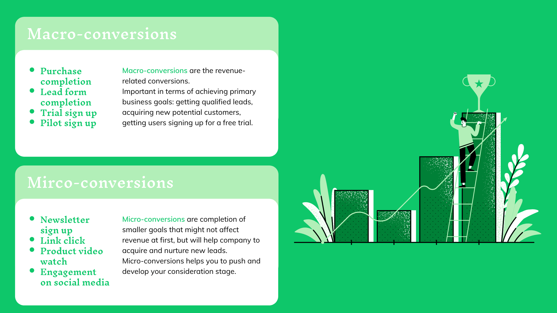Seven key tactics for increasing your conversion rate - Nexoya