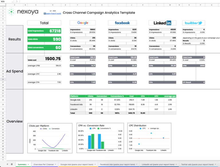 Cross channel campaign analytics template - Nexoya