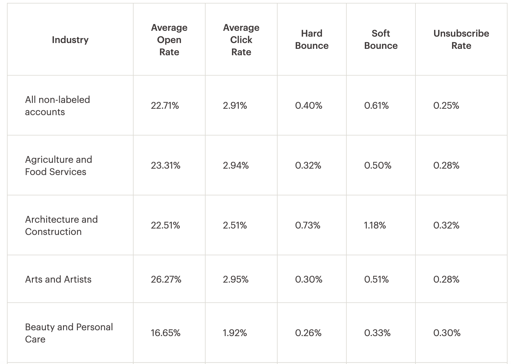 What are the Digital Marketing Benchmarks for Your Industry? - Nexoya
