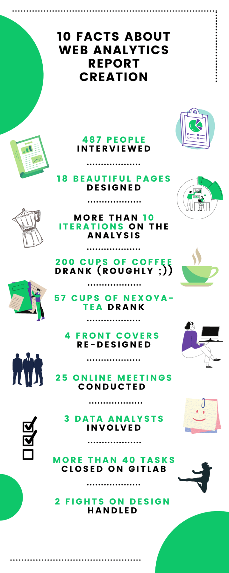 Behind the scene: 10 facts about how we did run a survey on Web ...