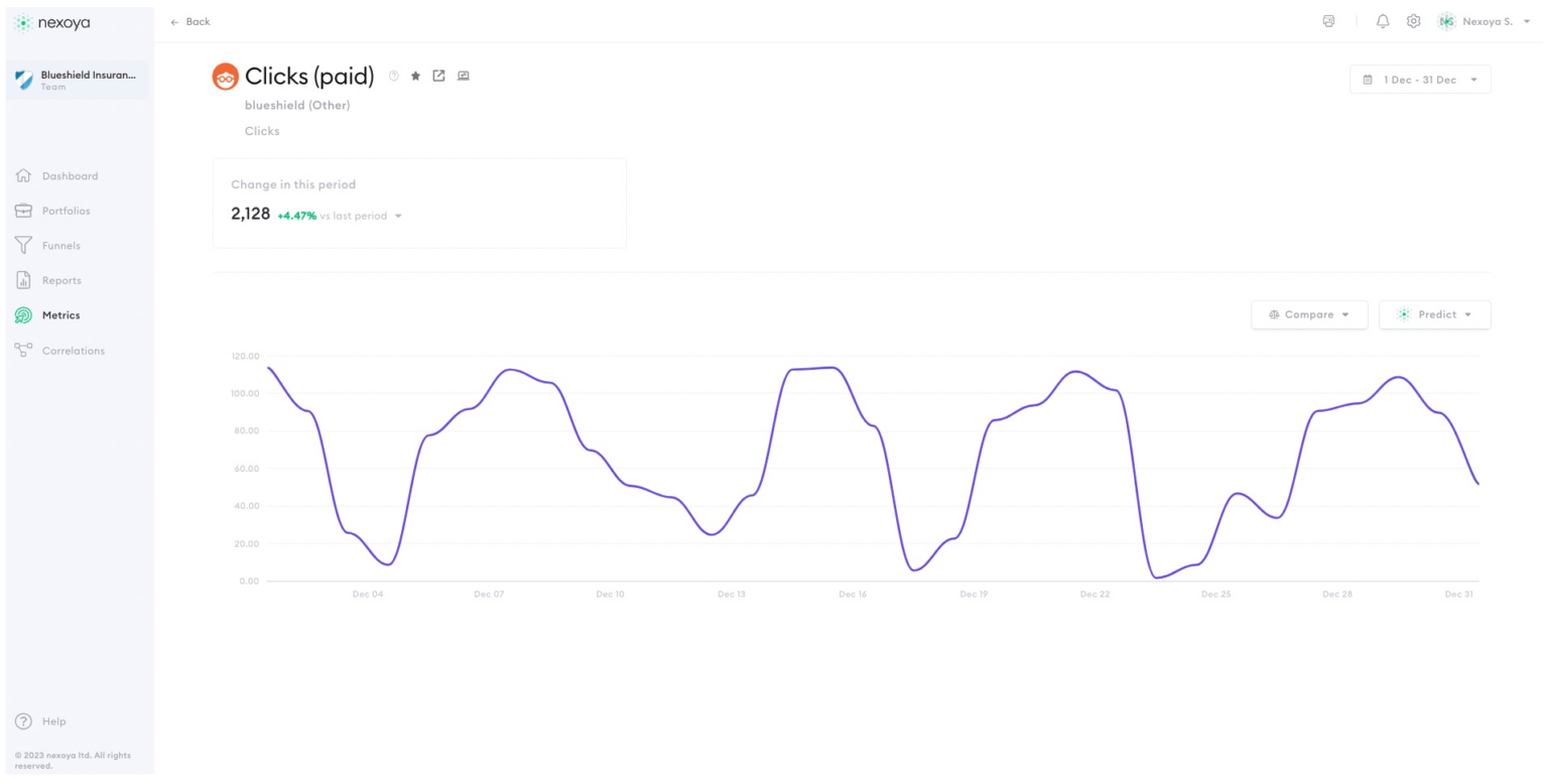 Neue Outbrain-Integration - Nexoya