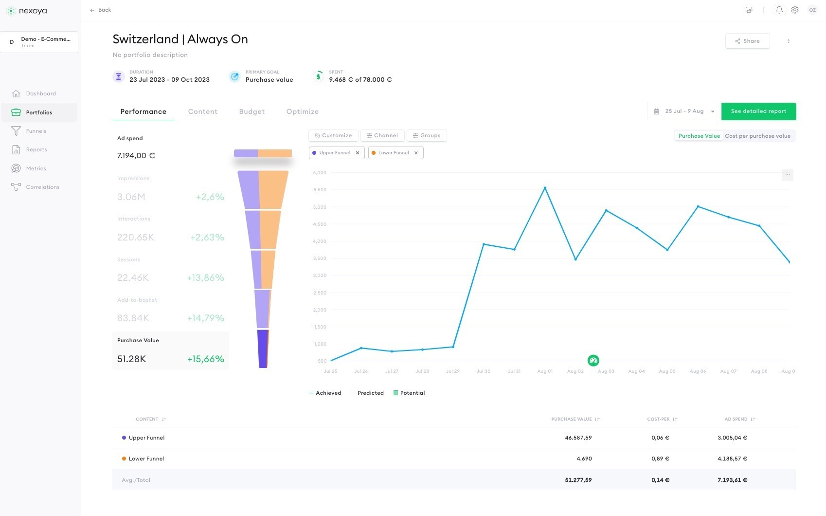 Group filter and Stacked view - Nexoya