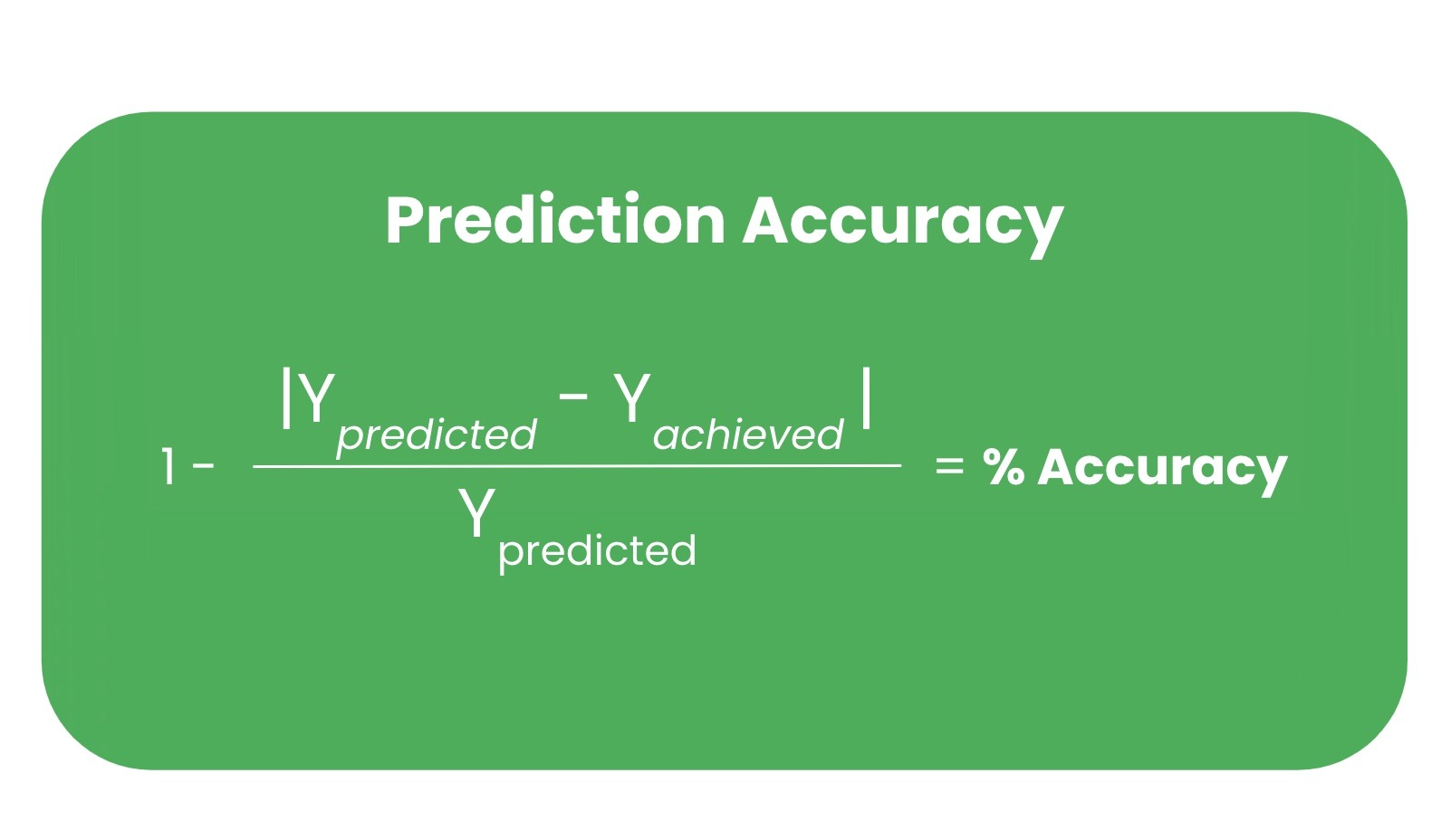 Prediction Accuracy - Nexoya Prediction Accuracy - Nexoya