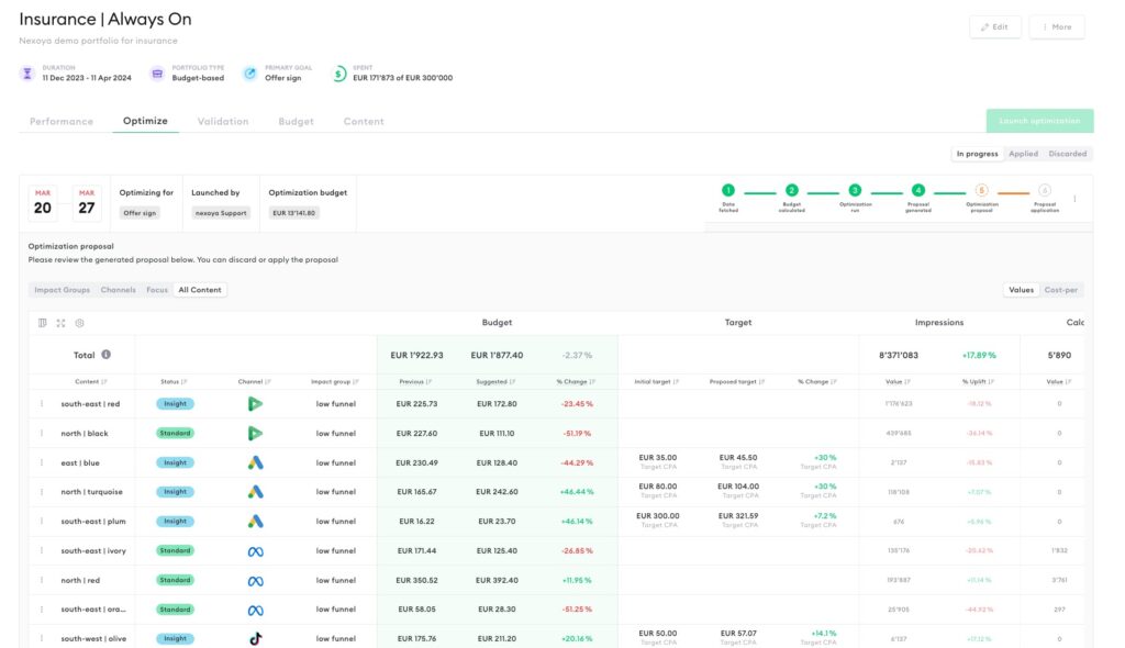 New Optimization Proposal Explained - nexoya