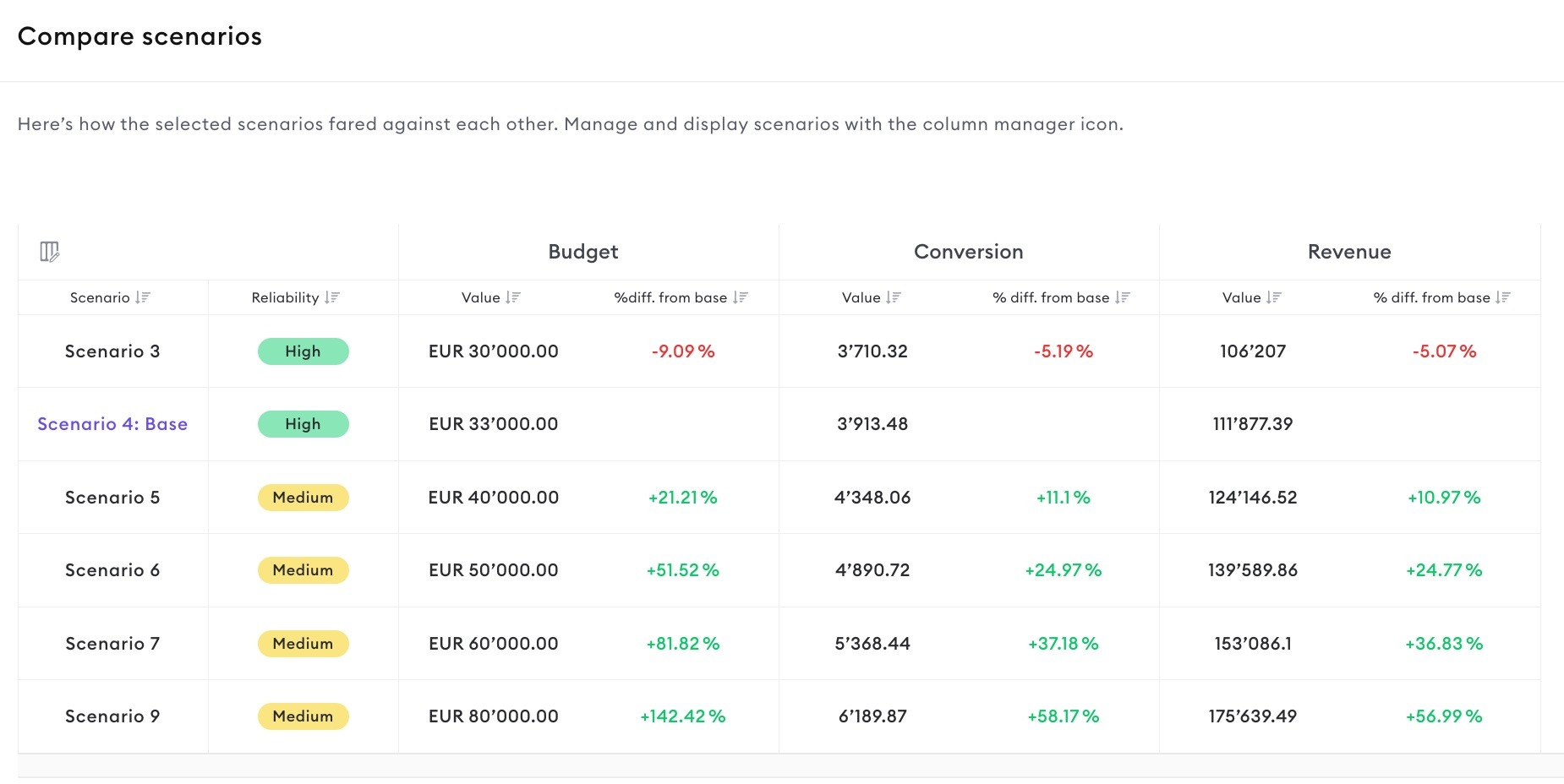 DMEXCO: Vodafone shows application of AI-based scenario simulation from ...