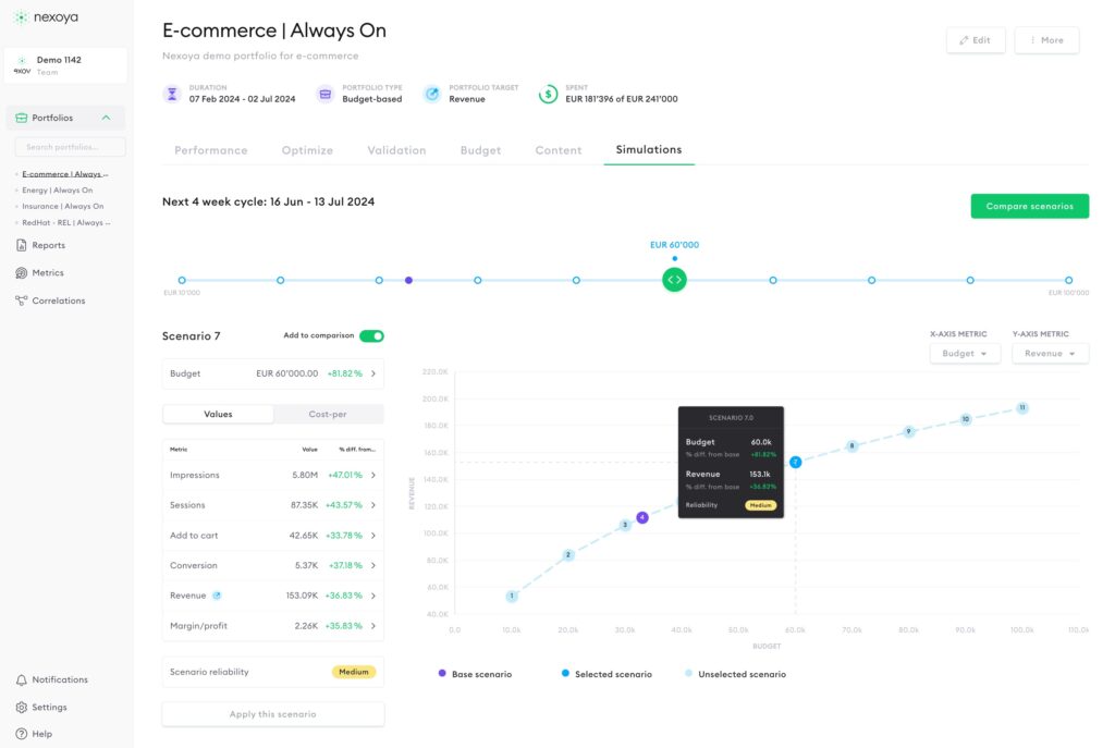 DMEXCO: Vodafone shows application of AI-based scenario simulation from ...