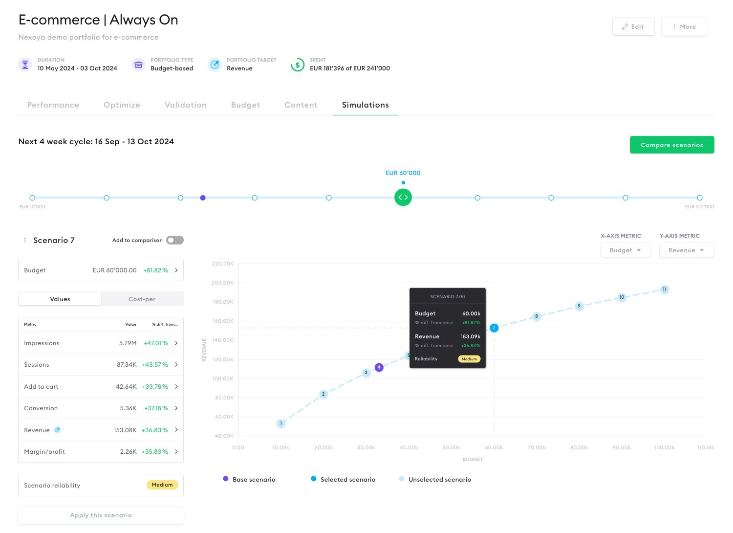 What is Scenario Simulation and How Does It Work? - Nexoya