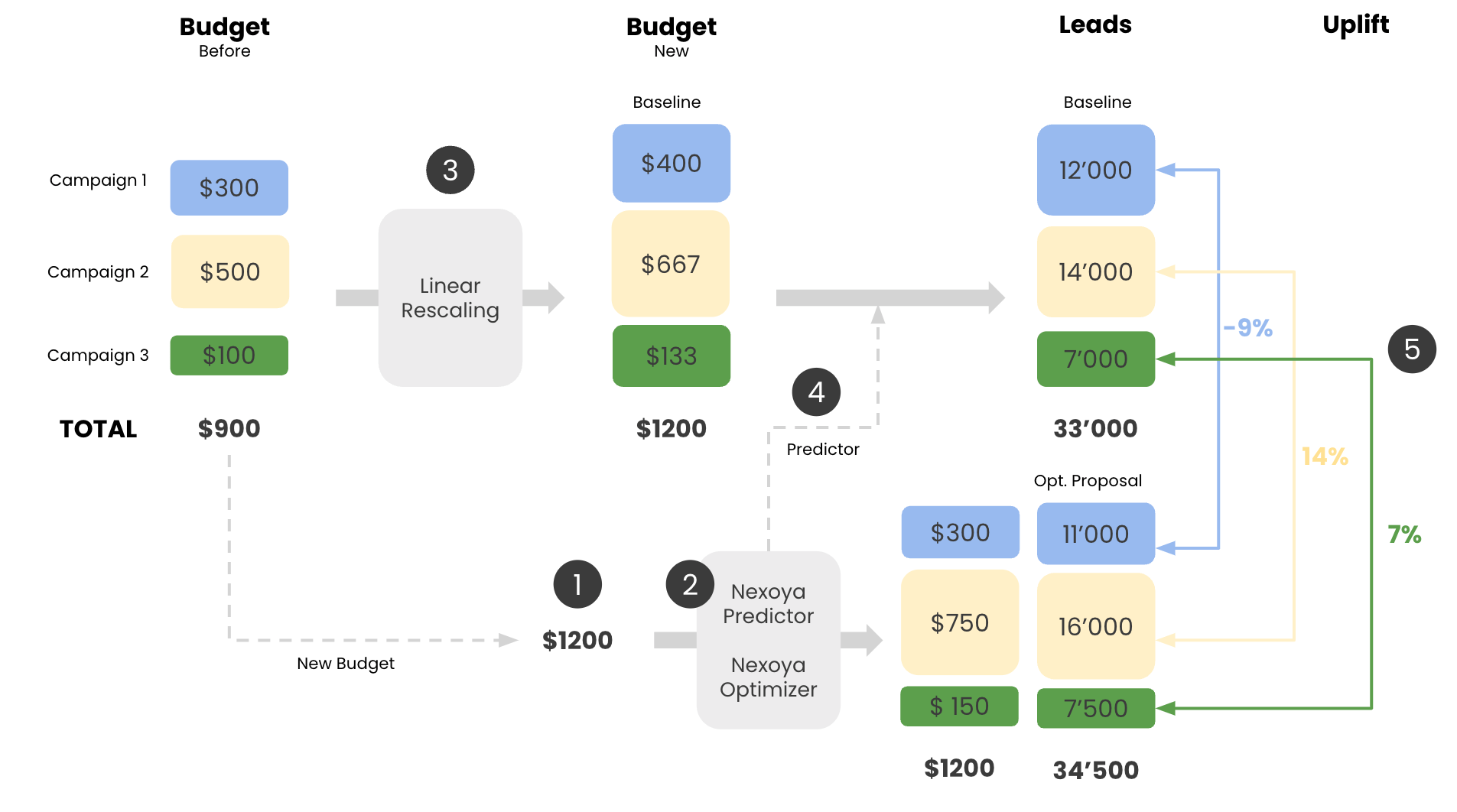 Understanding optimization uplift and its limitations - Nexoya
